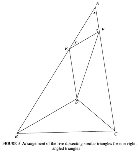 Discrete Geometry Geometric Dissection Theory Mathoverflow