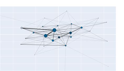 Hockey Network Diagrams Album On Imgur