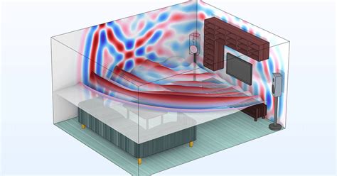 Acoustics Module Updates Comsol® 62 Release Highlights