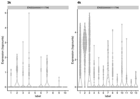 Chapter 2 Correction Diagnostics Multi Sample Single Cell Analyses With Bioconductor