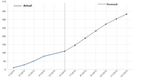 Qlikview Charts Useful Tips « Learn Qlikview