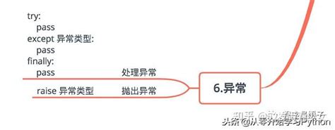 一文 图解python 玩转python（附赠全套python学习教程） 知乎