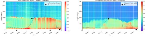 Figure 1 From Deriving Boundary Layer Height From Aerosol Lidar Using Machine Learning Kabl And