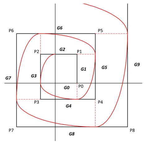 Construction Of Rectangular And Arched Generalized Fibonacci Spirals