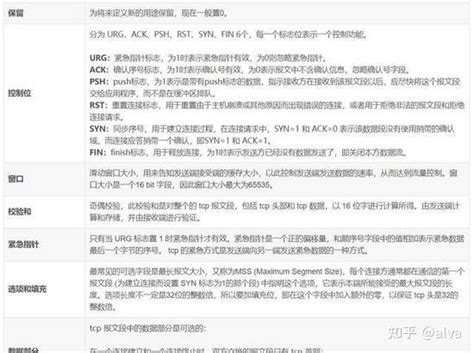 Java网络篇 Tcp的握手和挥手！ 知乎