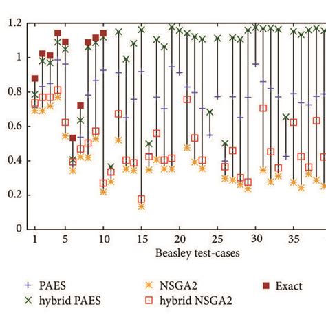 The Cvrp With Time Windows Cvrptw Download Scientific Diagram