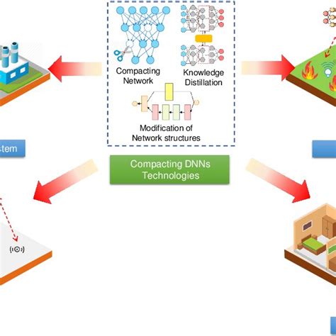 General Structures Of Cnn And Rnn The Main Structure Of Cnns Consists
