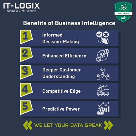 Raphael Branger On Linkedin Agile Businessintelligence Bigdata Data