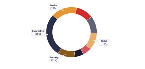 Aws And Edge Computing Wavelength Use Cases And Applications