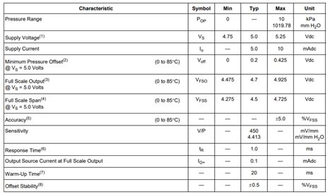 How Can I Calculate The Resolution Of The Pressure Sensor Attached To The Arduino Sensors