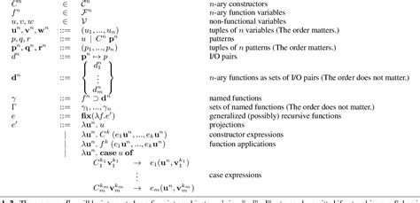 table 2 from an analytical inductive functional programming system that