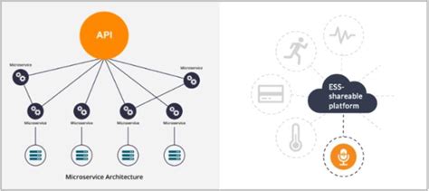 Microservice Architecture As An Example Of A Plugin Download Scientific Diagram