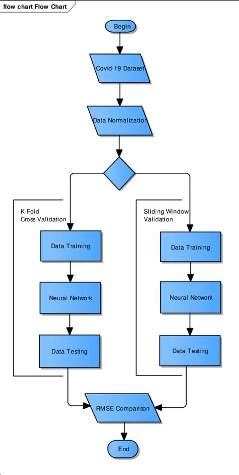 Figure 1 From Comparison Of The Application Of Neural Networks With K