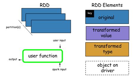 Data Frack Visual Mnemonics For The Pyspark Api