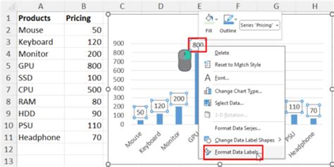 Ways To Add Data Labels In Microsoft Excel How To Excel