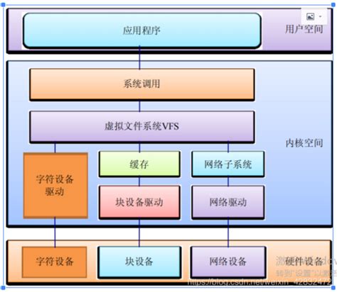 Linux系统中usb无线网卡驱动程序配置指南：从硬件识别到驱动安装 Linux命令大全手册