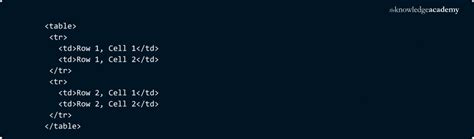 Html Table Syntax Usage And How To Create With Example