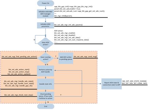 Le Manager Bt Audio Sdk V Documentation