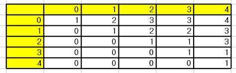 516 Longest Palindromic Subsequence