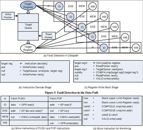 Application Specific Instruction Set Processor Semantic Scholar