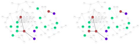 Argumentation Framework Acceptable Arguments Computed By The Grounded