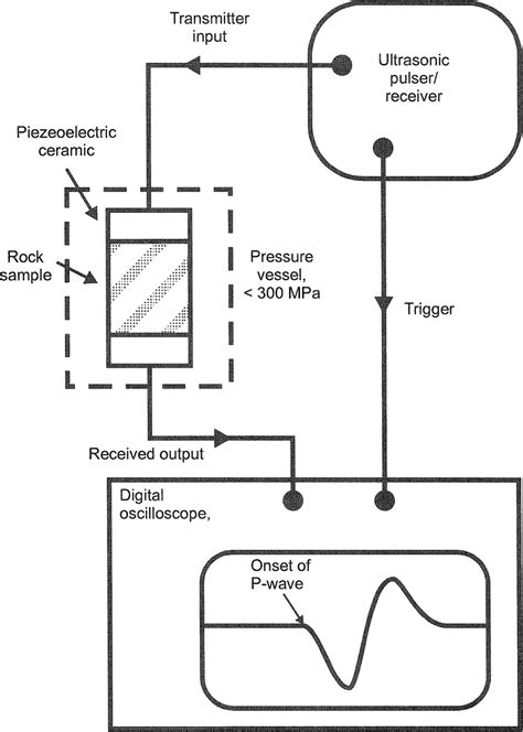 Simplified Experimental Configuration Download Scientific Diagram