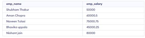 how to find nth highest salary from a table geeksforgeeks