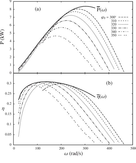 Figure 1 From Optimizing The Operation Of A Spark Ignition Engine