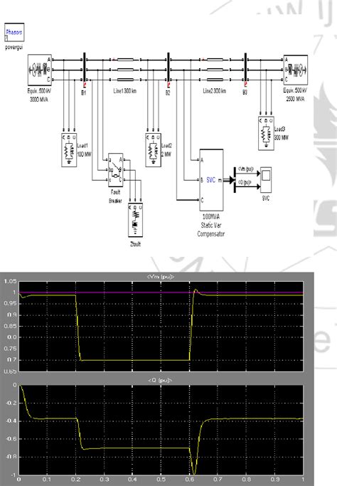 Figure 1 From Analysis Of Statcom Svc And Upfc Facts Devices For