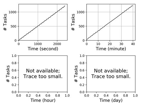 workflow trace archive