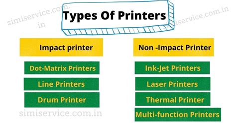 Laser Vs Inkjet Printer What Is The Difference Between 46 OFF