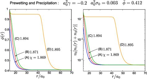 figure 7 from charged colloids in an aqueous mixture with a salt