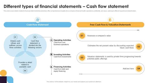 Different Types Of Financial Statements Cash Financial Statement