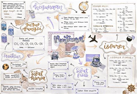 Detail Contoh Contoh Mind Mapping Koleksi Nomer 16