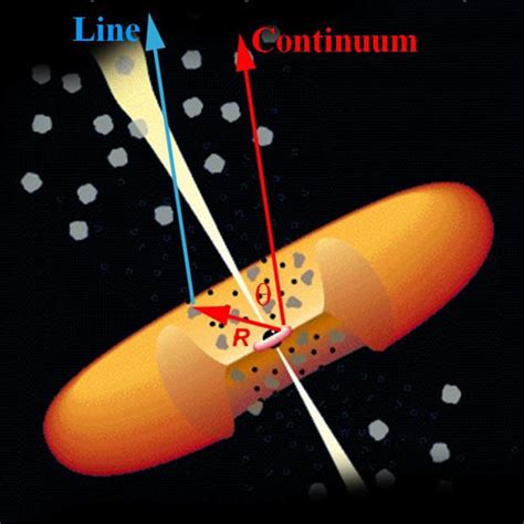 Measuring Supermassive Black Holes Via Reverberation Mapping In The Uv