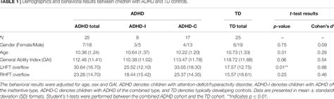 Dissociation In Neural Correlates Of Hyperactiveimpulsive Vs