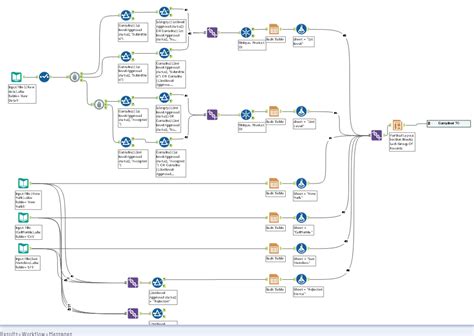 Solved How To Get Colour One Output File Against Multiple Alteryx Community