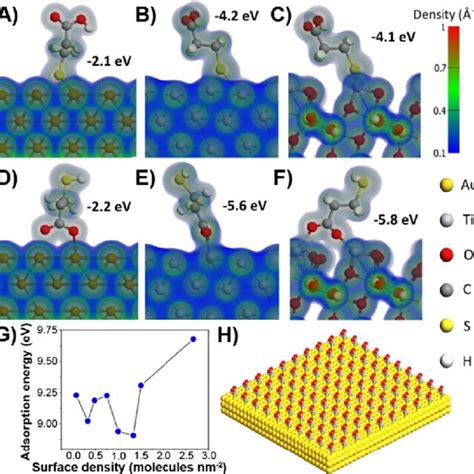 adsorption geometry of the mpa molecule electron density maps