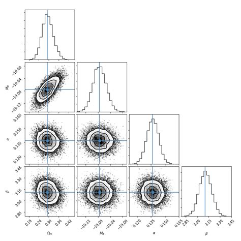 Joint And Marginalized Constraint Of Ωm For The Λcdm Model And