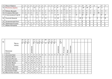 Календарно тематичне планування з історії України 11 класКалендарно тематичне планування з