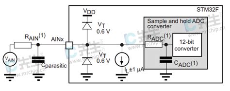 Stm32f103zet6引脚图数据手册功能参数 Ic先生