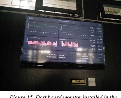 Figure 15 From Design Of Realtime Electricity Consumption Monitoring