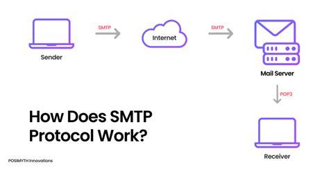 Solved How To Fix Elementor Contact Form Not Sending Emails