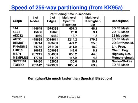 Cs 267 Applications Of Parallel Computers Graph Partitioning Ppt