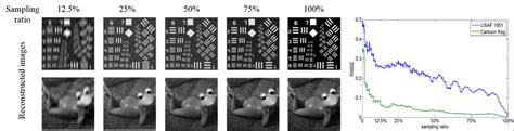 Reconstructed Images And Rmse With Different Sampling Ratios In The Download Scientific Diagram
