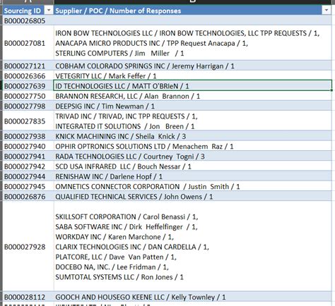 Splitting A Column Into Rows Custom Doesnt Seem To Work Is There