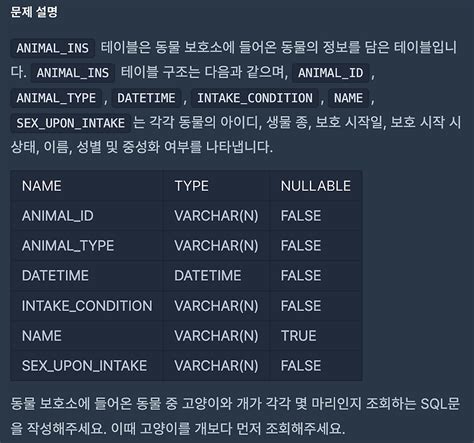 프로그래머스 고양이와 개는 몇 마리 있을까 프로그래머스 고양이와 개는 몇 마리 있을까