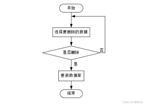 计算机毕业设计springboot宠物服务一体化系统的设计与实现 基于spring Boot的宠物服务综合管理系统开发与实践 Spring