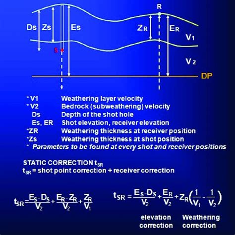 12 Two Component X Z Vsp Field Data Input To Diffraction Tomography