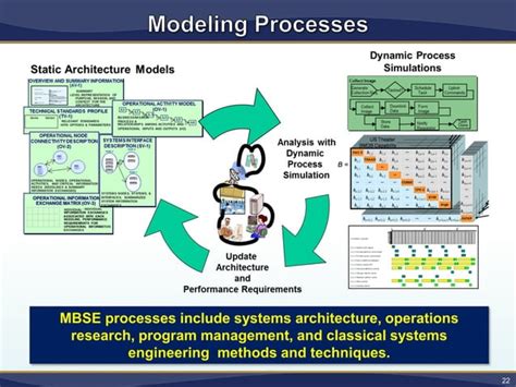 model based systems engineering demystified pdf defense industry